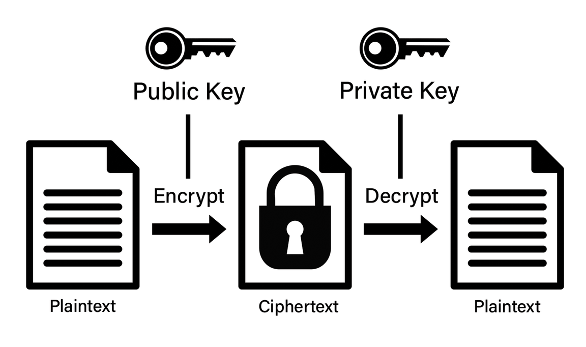 Symmetric vs Asymmetric Encryption: Which is Better?