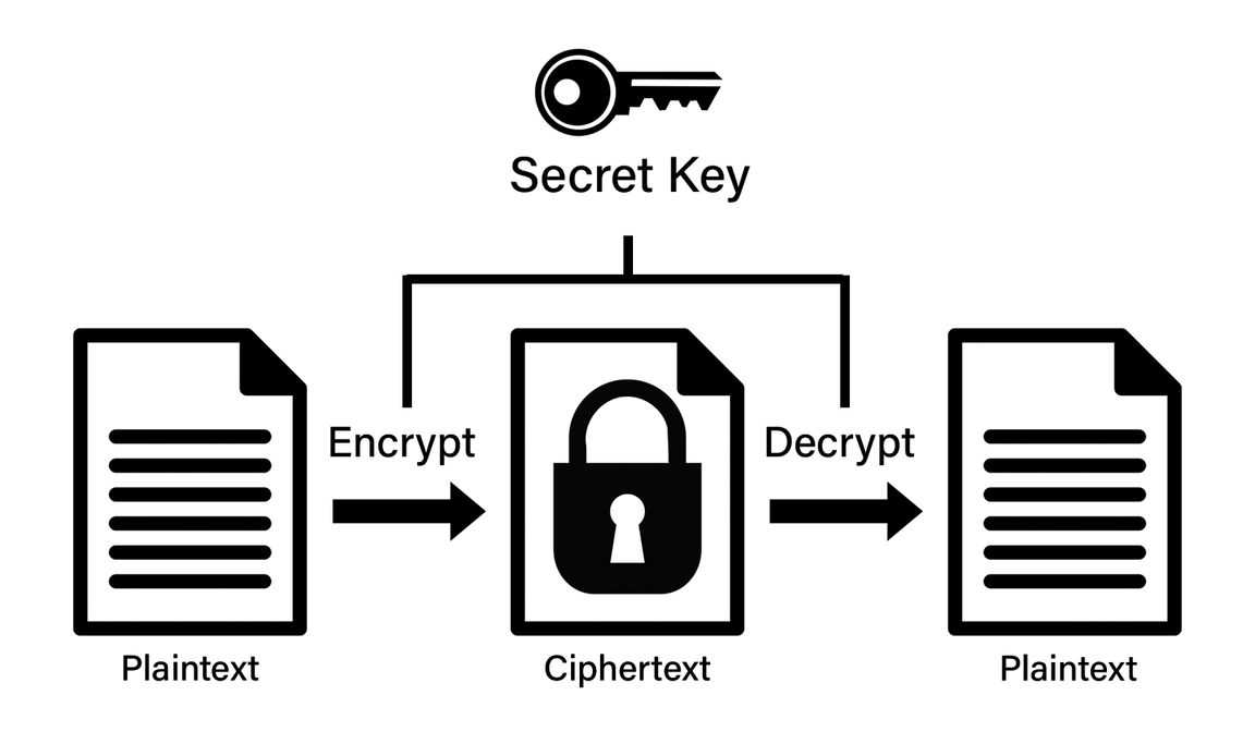 Symmetric vs Asymmetric Encryption: Which is Better?
