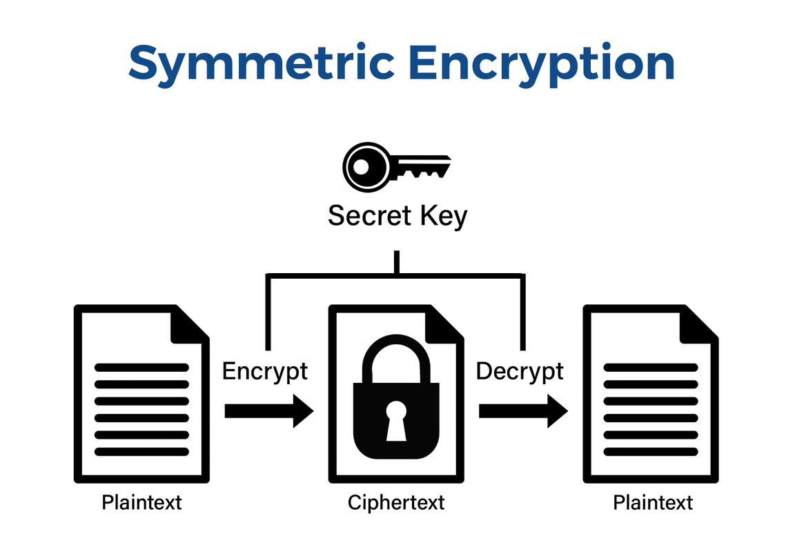 What is 256-bit Encryption? How long would it take to crack?