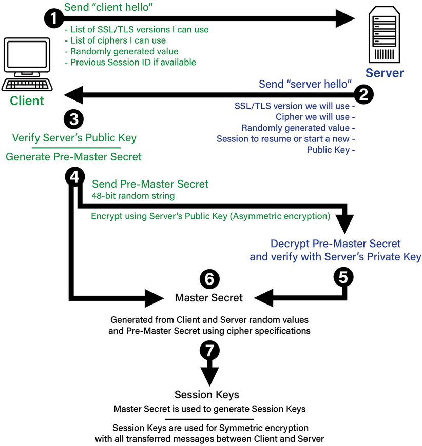What is SSL? The Ultimate Beginner's Guide